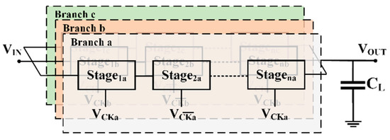 A Review of Charge Pump Topologies for the Power Management of IoT Nodes
