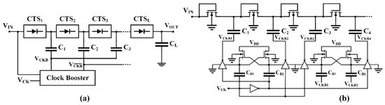 A Review of Charge Pump Topologies for the Power Management of IoT Nodes