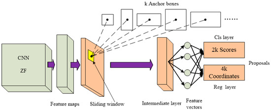 Surface Defects Recognition of Wheel Hub Based on Improved Faster R-CNN