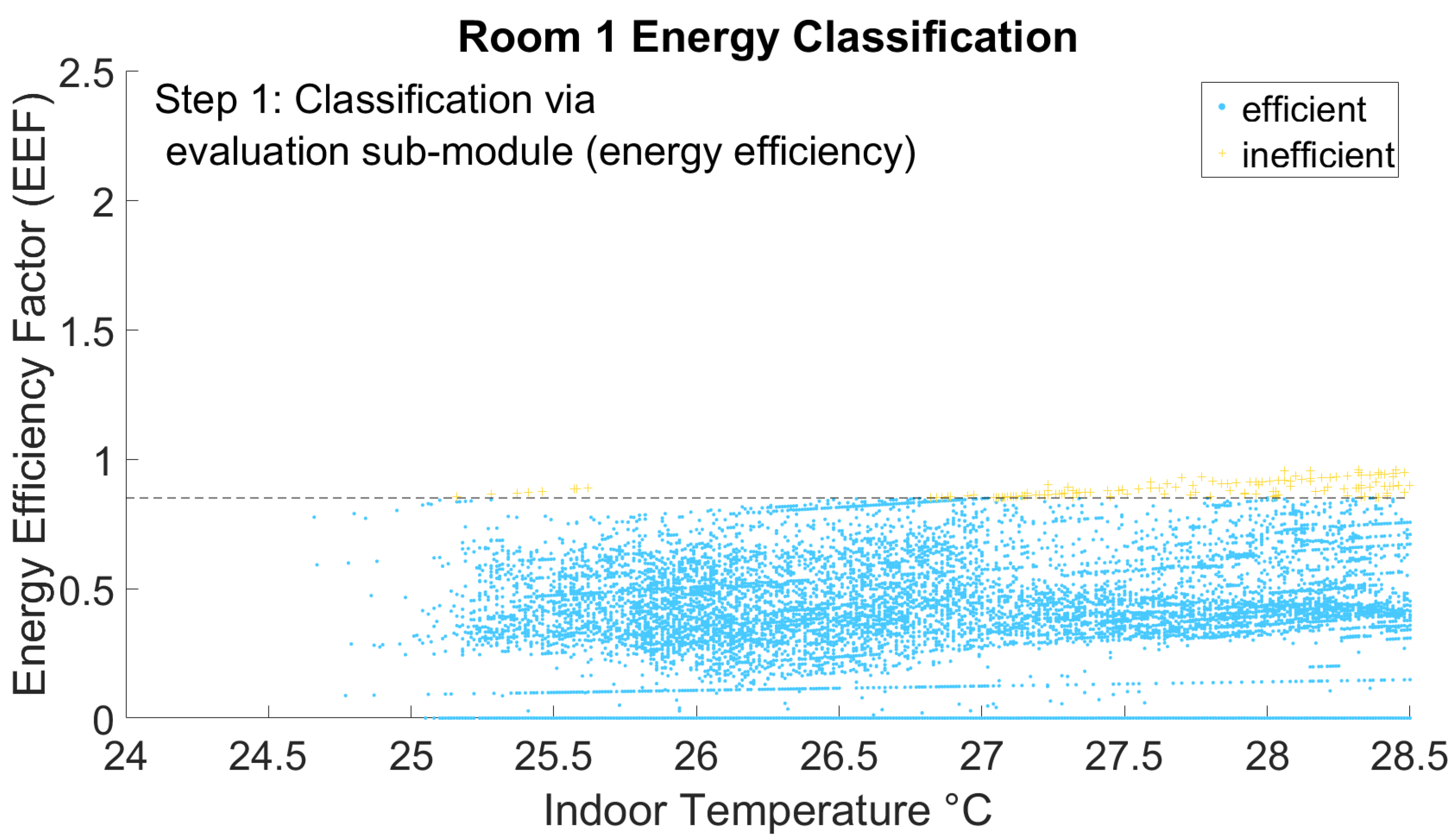An Ontology-Based Framework for Building Energy Management with IoT