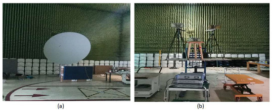 Localization and Frequency Identification of Large-Range Wide-Band ...