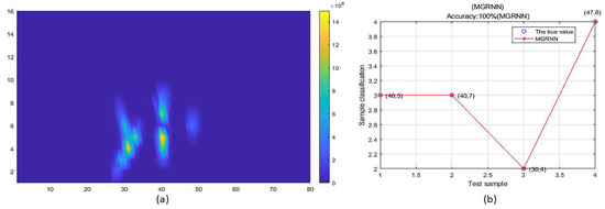 Localization and Frequency Identification of Large-Range Wide-Band ...
