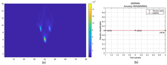 Localization and Frequency Identification of Large-Range Wide-Band ...