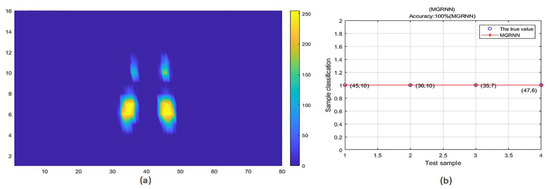 Localization and Frequency Identification of Large-Range Wide-Band ...