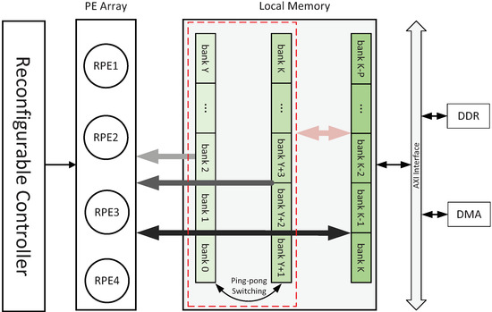 An Efficient Hardware Accelerator for the MUSIC Algorithm