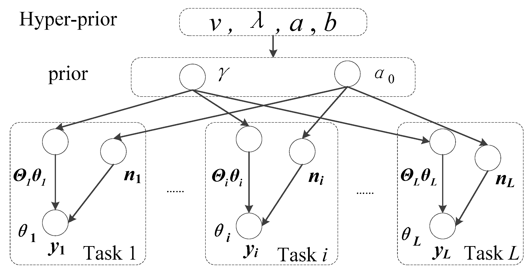 Laplace Prior-Based Bayesian Compressive Sensing Using K-SVD for Vibration Signal Transmission ...