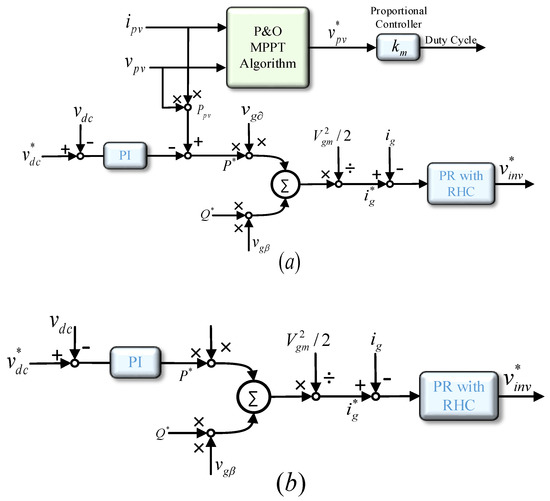 Electronics | Free Full-Text | Design of Fuzzy-PI and Fuzzy-Sliding Mode Controllers for Single ...