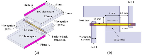 Design of Broadband W-Band Waveguide Package and Application to Low ...