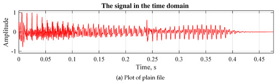 A Novel Audio Encryption Algorithm with Permutation-Substitution Architecture