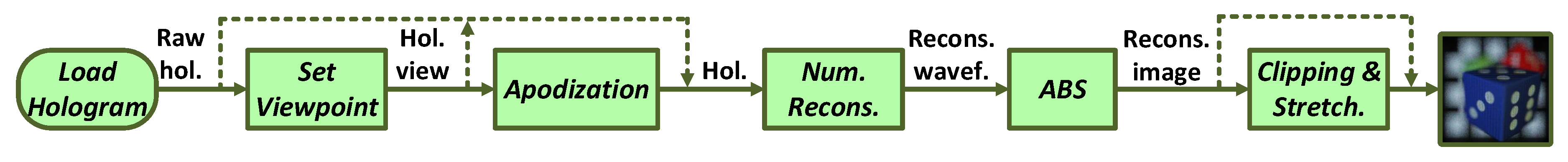 Recent Advances in the Processing and Rendering Algorithms for Computer-Generated Holography