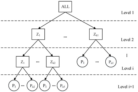 Indoor Localization Method Based on Regional Division with IFCM