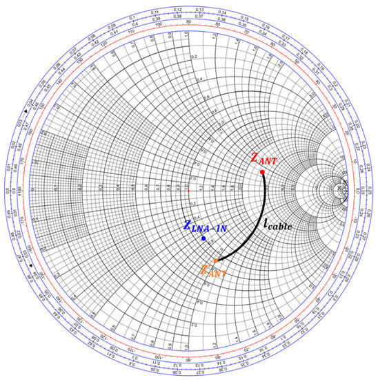 915-MHz Continuous-Wave Doppler Radar Sensor for Detection of Vital Signs