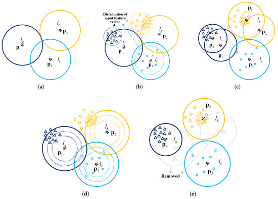 VLSI Implementation of Restricted Coulomb Energy Neural Network with ...