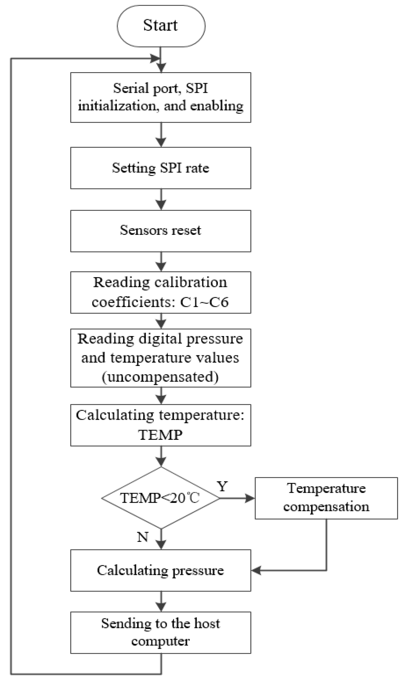 Electronics | Free Full-Text | Underwater Robot Detection System Based ...