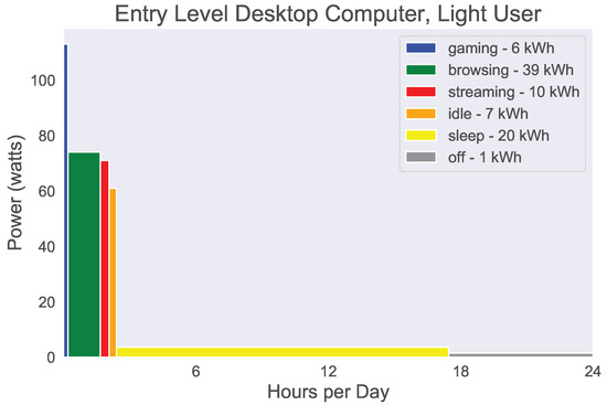 Emerging Zero-Standby Solutions for Miscellaneous Electric Loads and ...