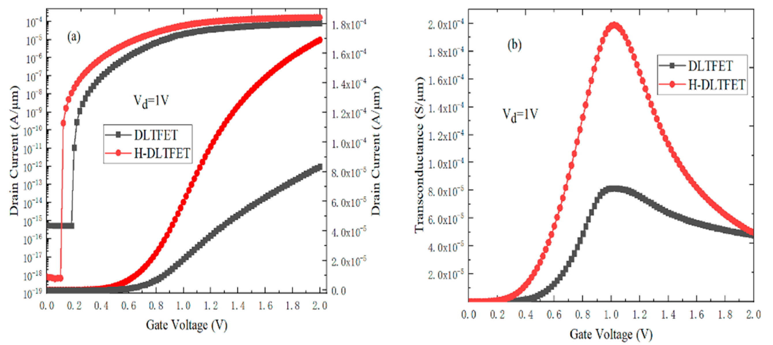 A Doping-Less Tunnel Field-Effect Transistor with Si0.6Ge0.4 Heterojunction for the Improvement ...