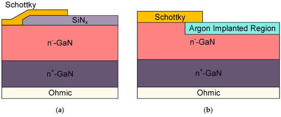 Review of the Recent Progress on GaN-Based Vertical Power Schottky ...