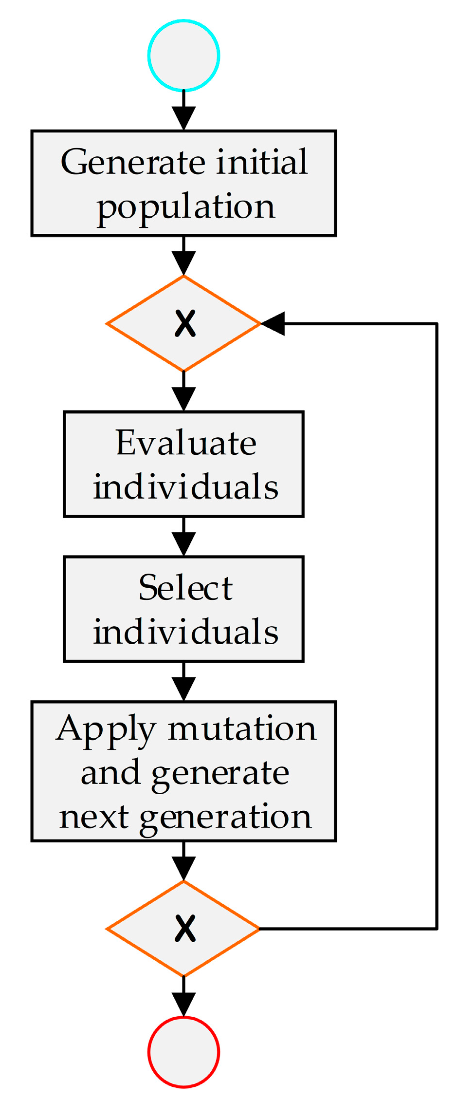 Electronics | Free Full-Text | The Tabu_Genetic Algorithm: A Novel ...