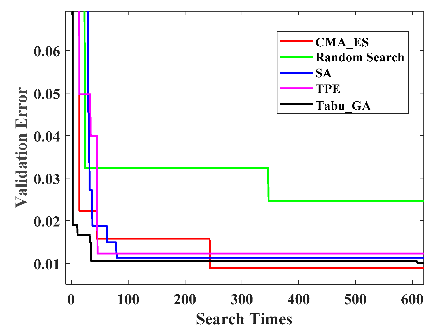 Electronics | Free Full-Text | The Tabu_Genetic Algorithm: A Novel ...