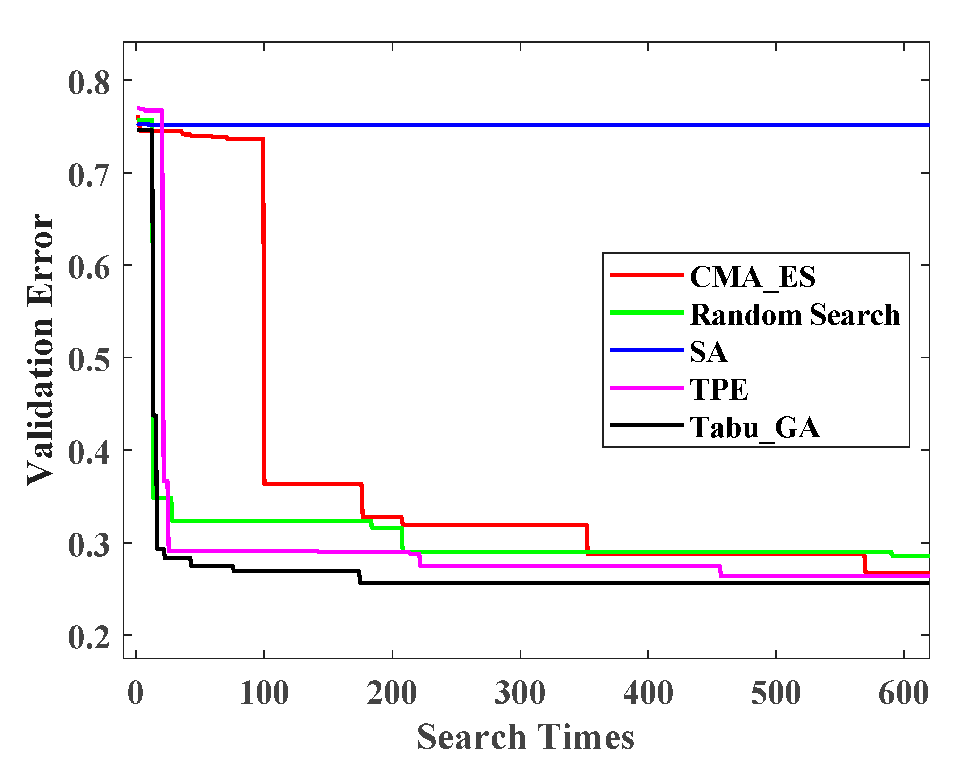 Electronics | Free Full-Text | The Tabu_Genetic Algorithm: A Novel ...