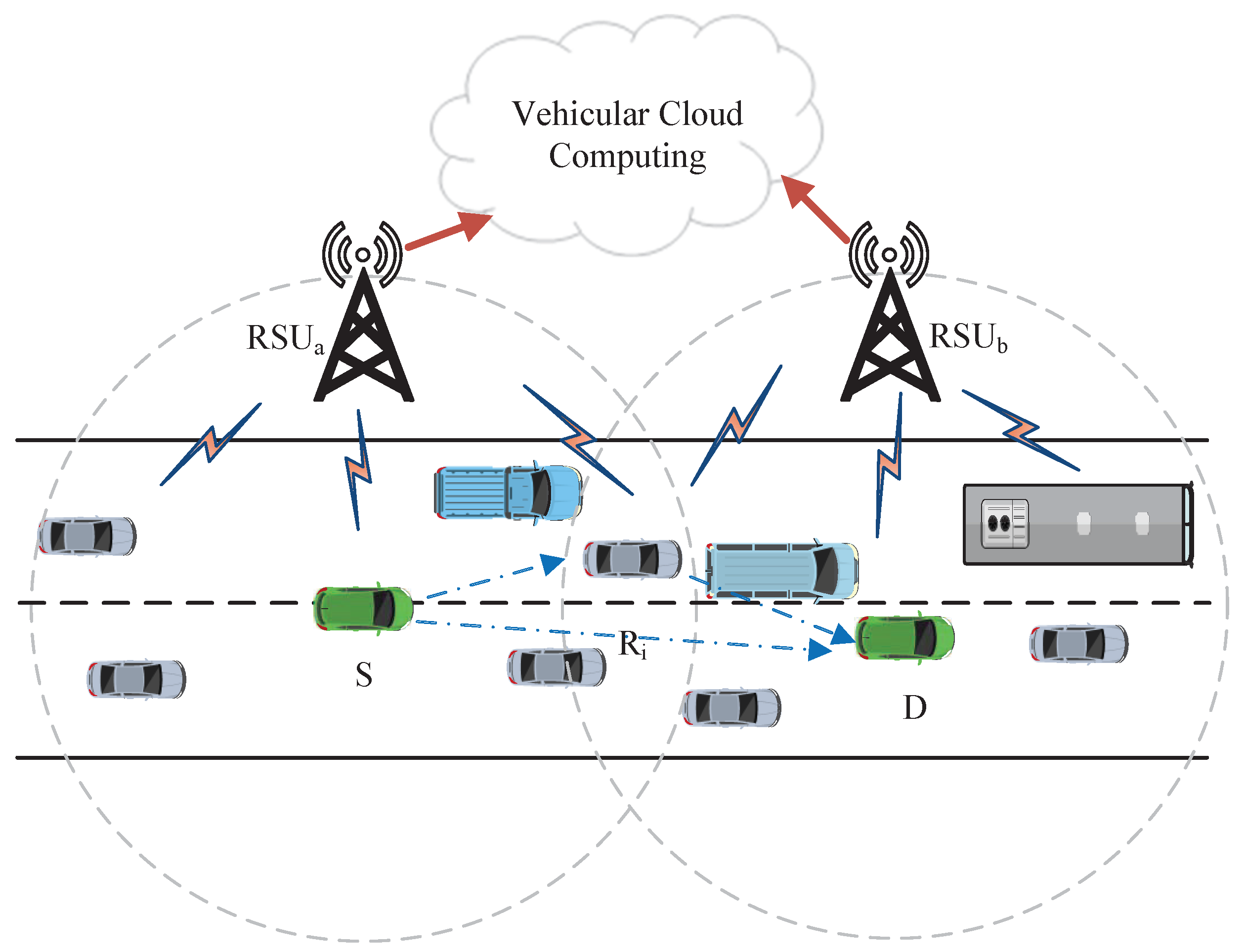 Analysis and Design of Functional Device for Vehicular Cloud Computing