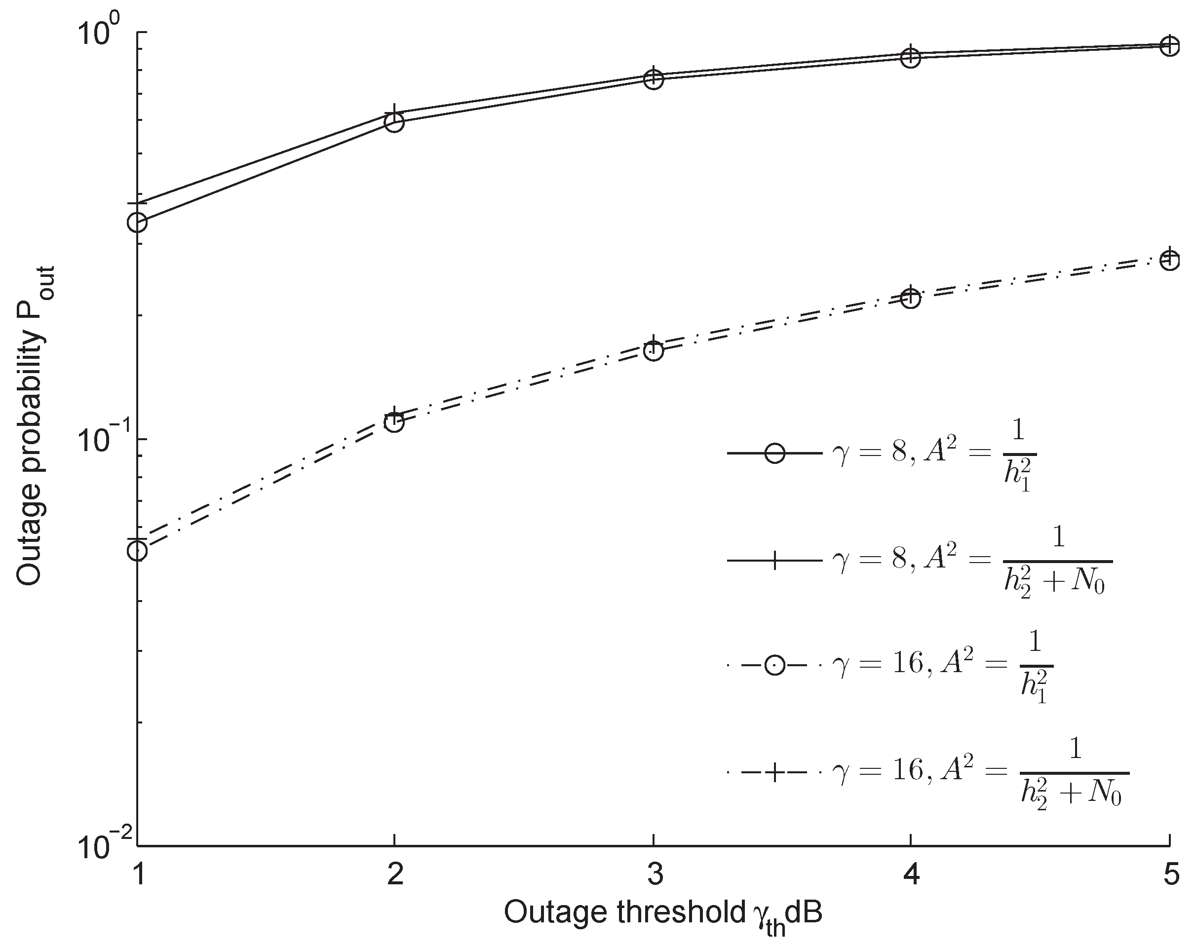 Analysis and Design of Functional Device for Vehicular Cloud Computing