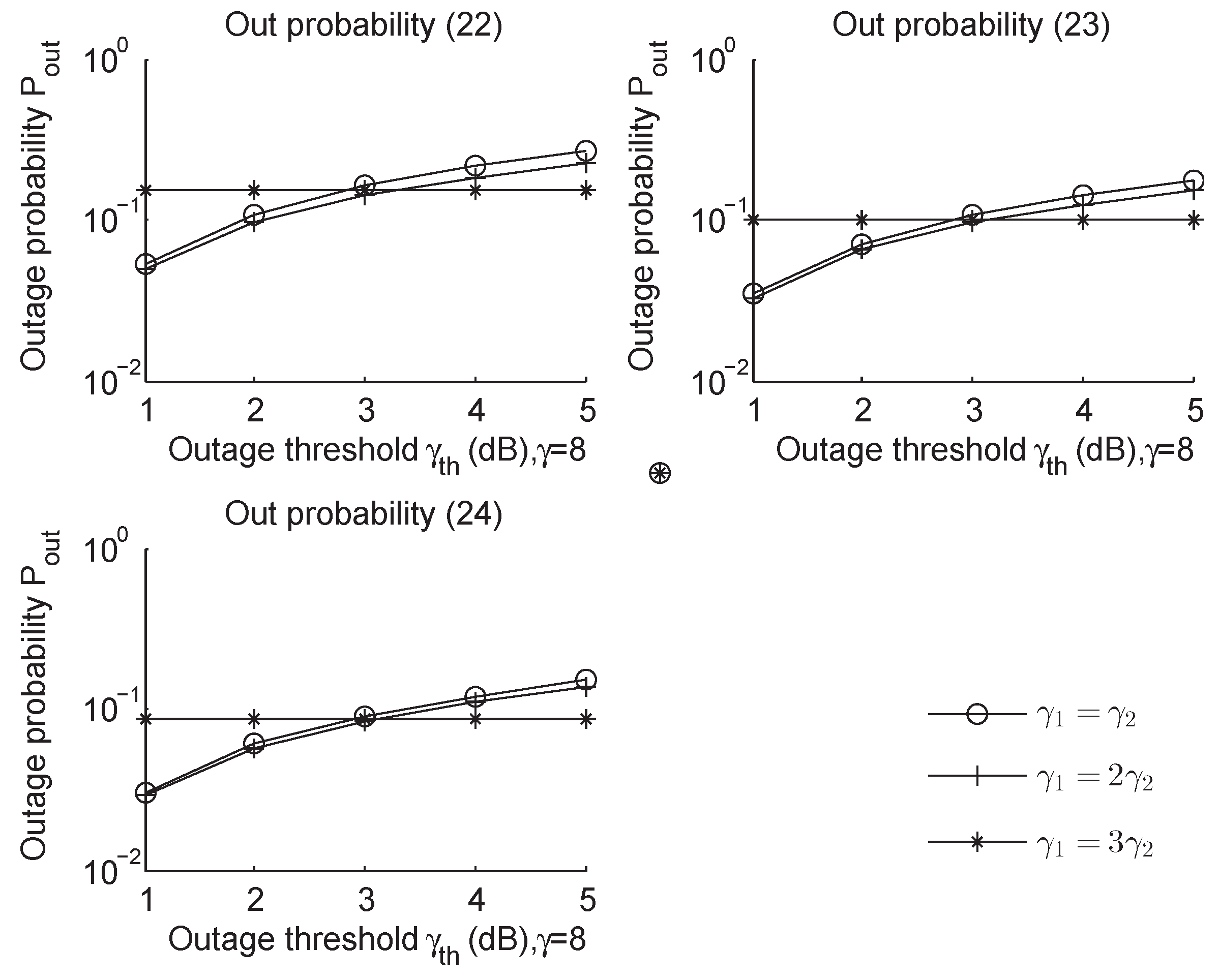 Analysis and Design of Functional Device for Vehicular Cloud Computing