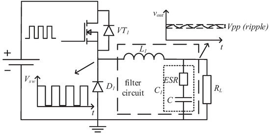A Low-Cost, High-Precision Method for Ripple Voltage Measurement Using ...