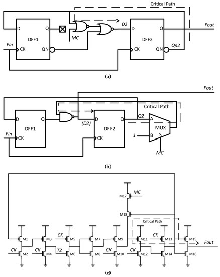 A High-Speed Low-Power Divide-by-3/4 Prescaler using E-TSPC Logic DFFs