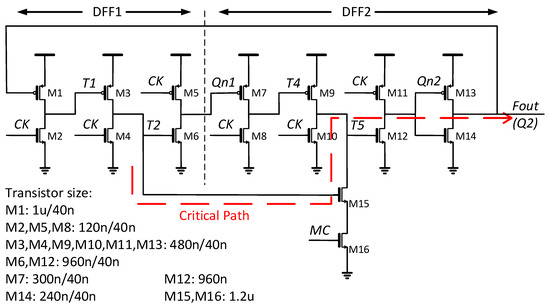 A High-Speed Low-Power Divide-by-3/4 Prescaler using E-TSPC Logic DFFs