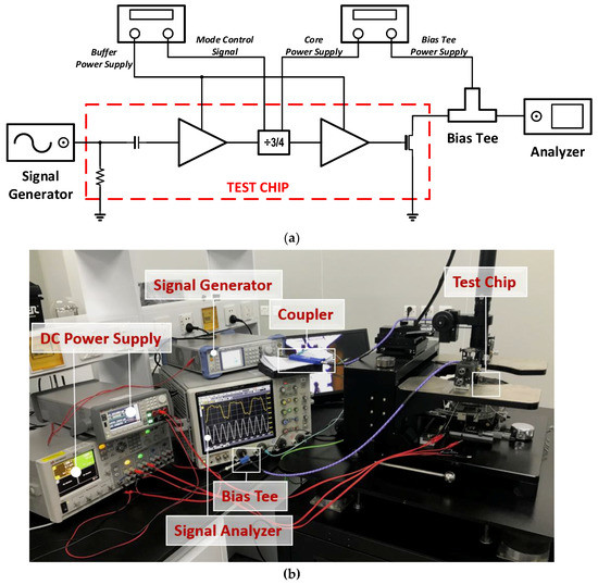 A High-Speed Low-Power Divide-by-3/4 Prescaler using E-TSPC Logic DFFs