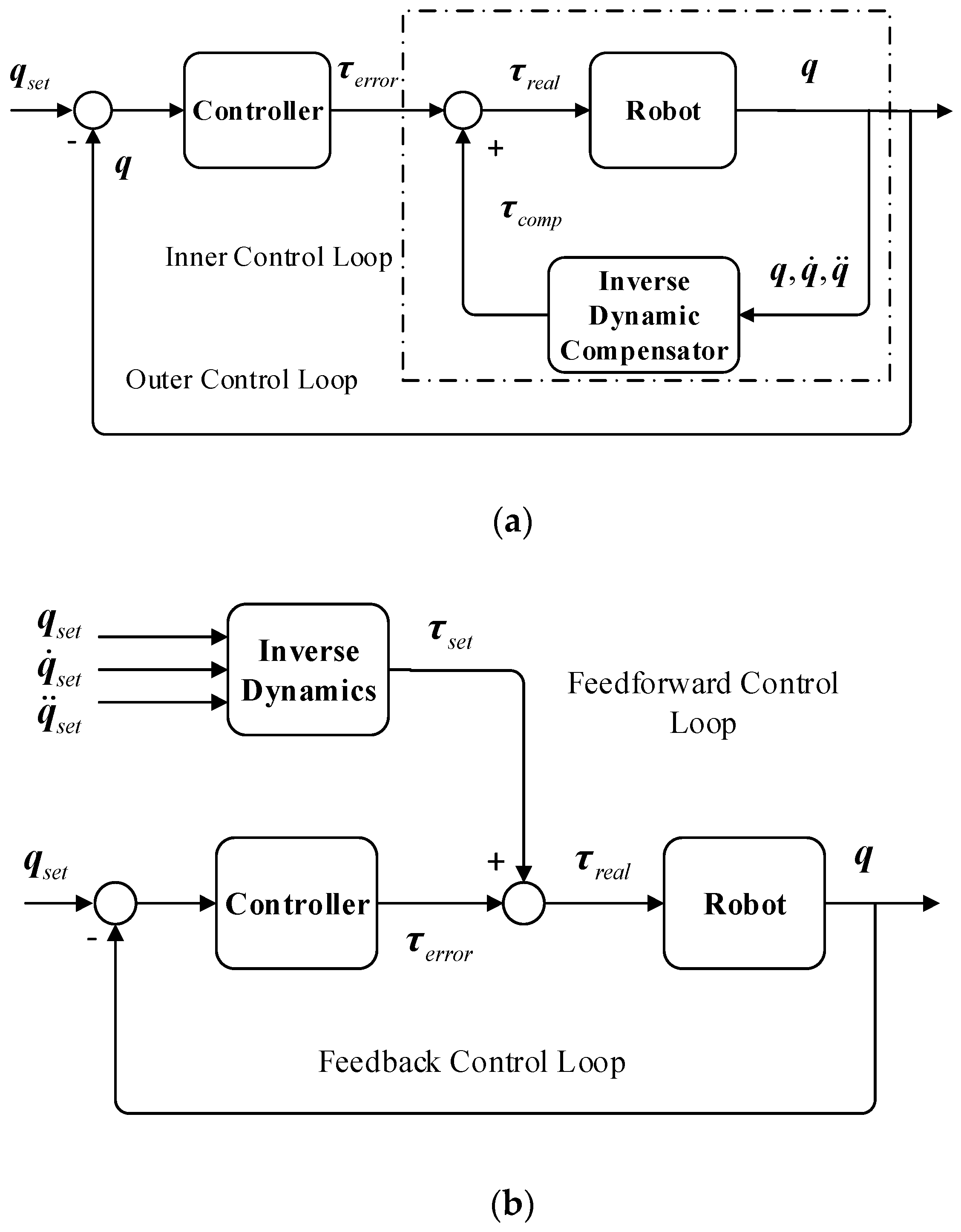 Active Disturbance Rejection Control of Multi-Joint Industrial Robots ...