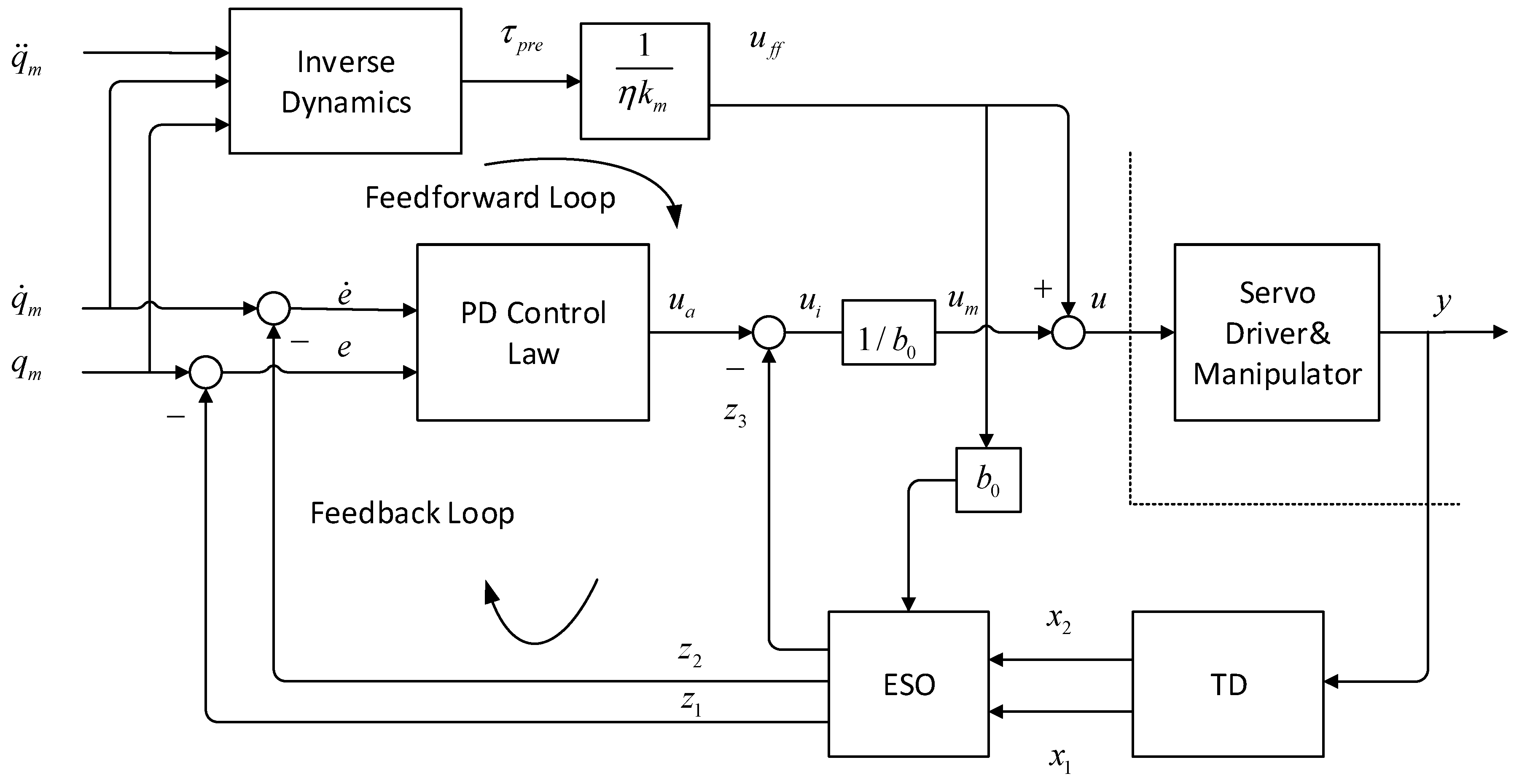 Active Disturbance Rejection Control of Multi-Joint Industrial Robots ...