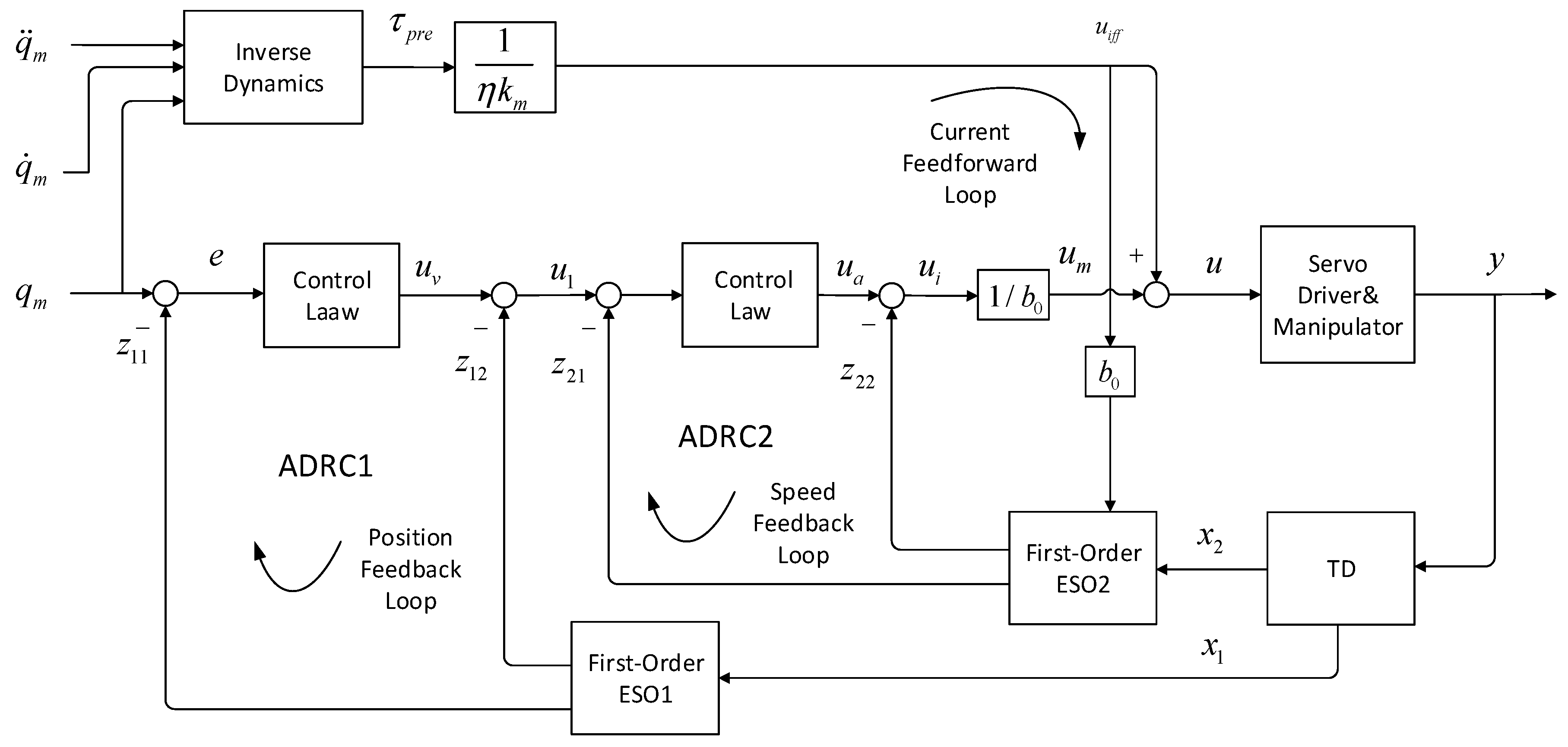 Active Disturbance Rejection Control of Multi-Joint Industrial Robots ...