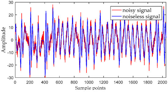 A Denoising Method of Ship Radiated Noise Signal Based on Modified CEEMDAN, Dispersion Entropy ...