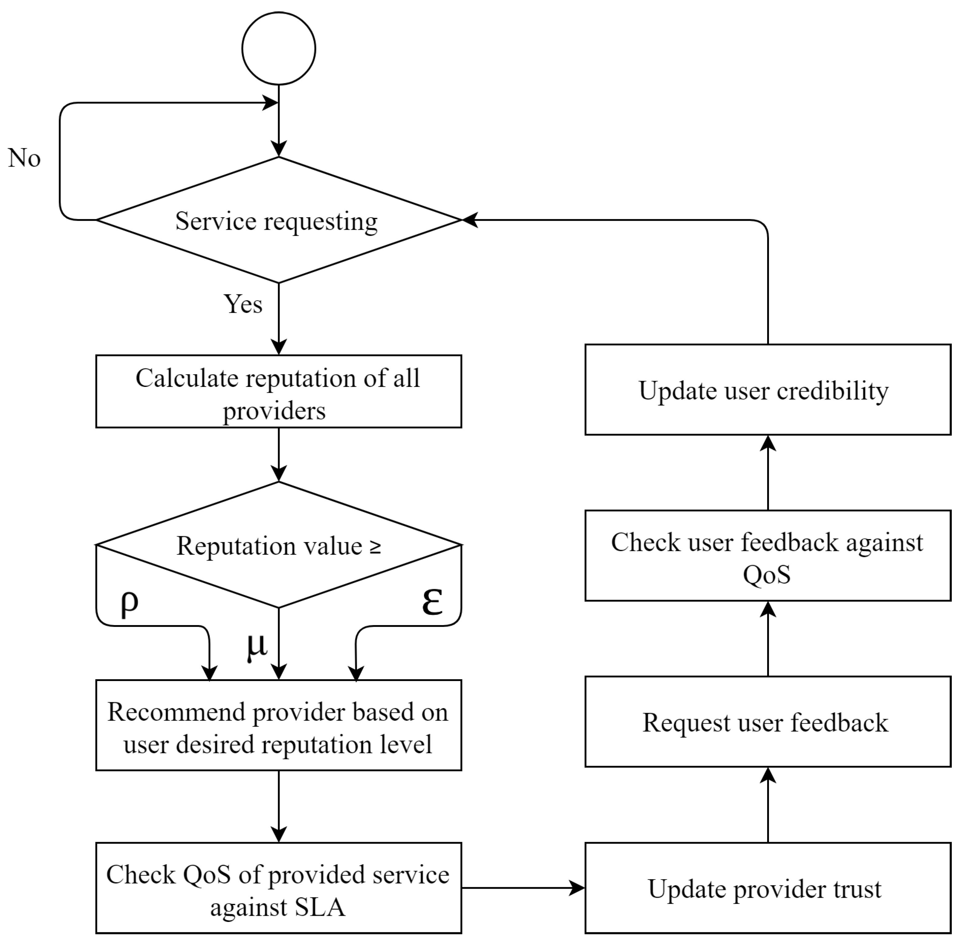 Electronics | Free Full-Text | HealthyBroker: A Trustworthy Blockchain ...