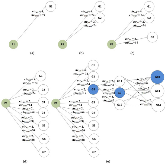 Enforcing Optimal ACL Policies Using K-Partite Graph in Hybrid SDN