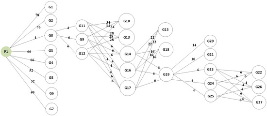 Electronics | Free Full-Text | Enforcing Optimal ACL Policies Using K ...