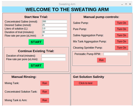 An Artificial Sweating System for Sweat Sensor Testing Applications