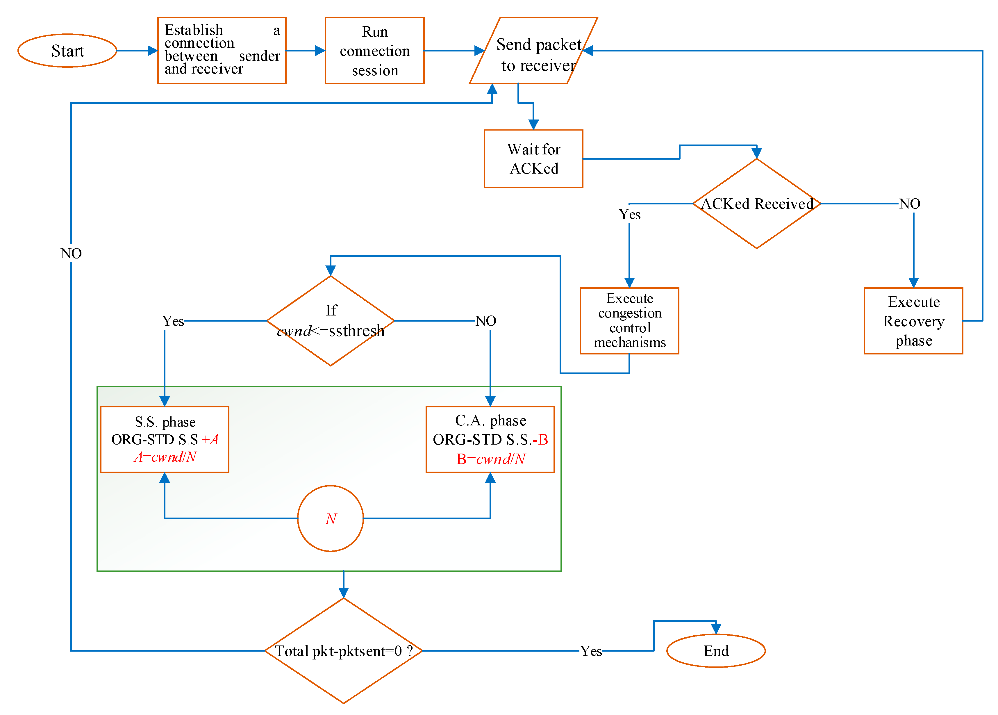 Electronics | Free Full-Text | Machine Learning Prediction Approach to ...
