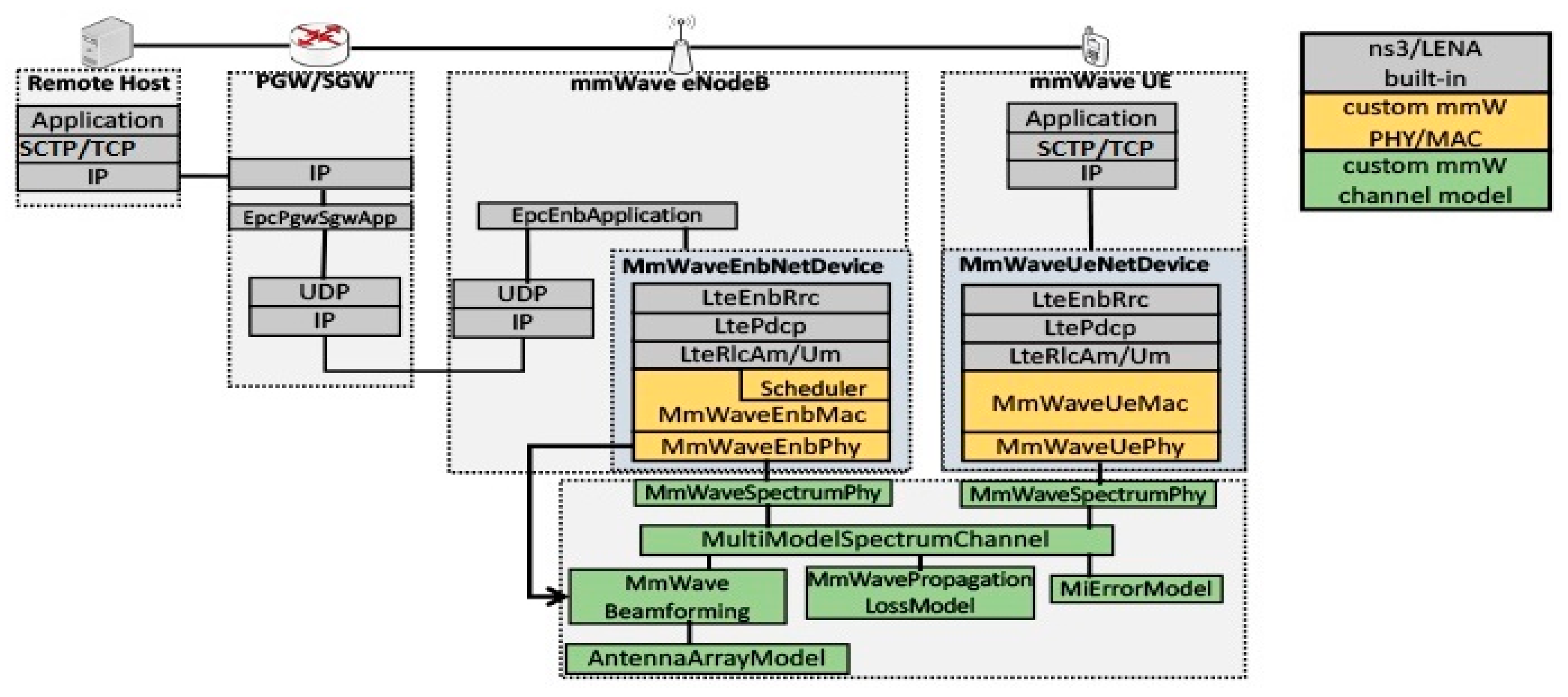 Streamcontrol scoreboard tutorial - lasopadir