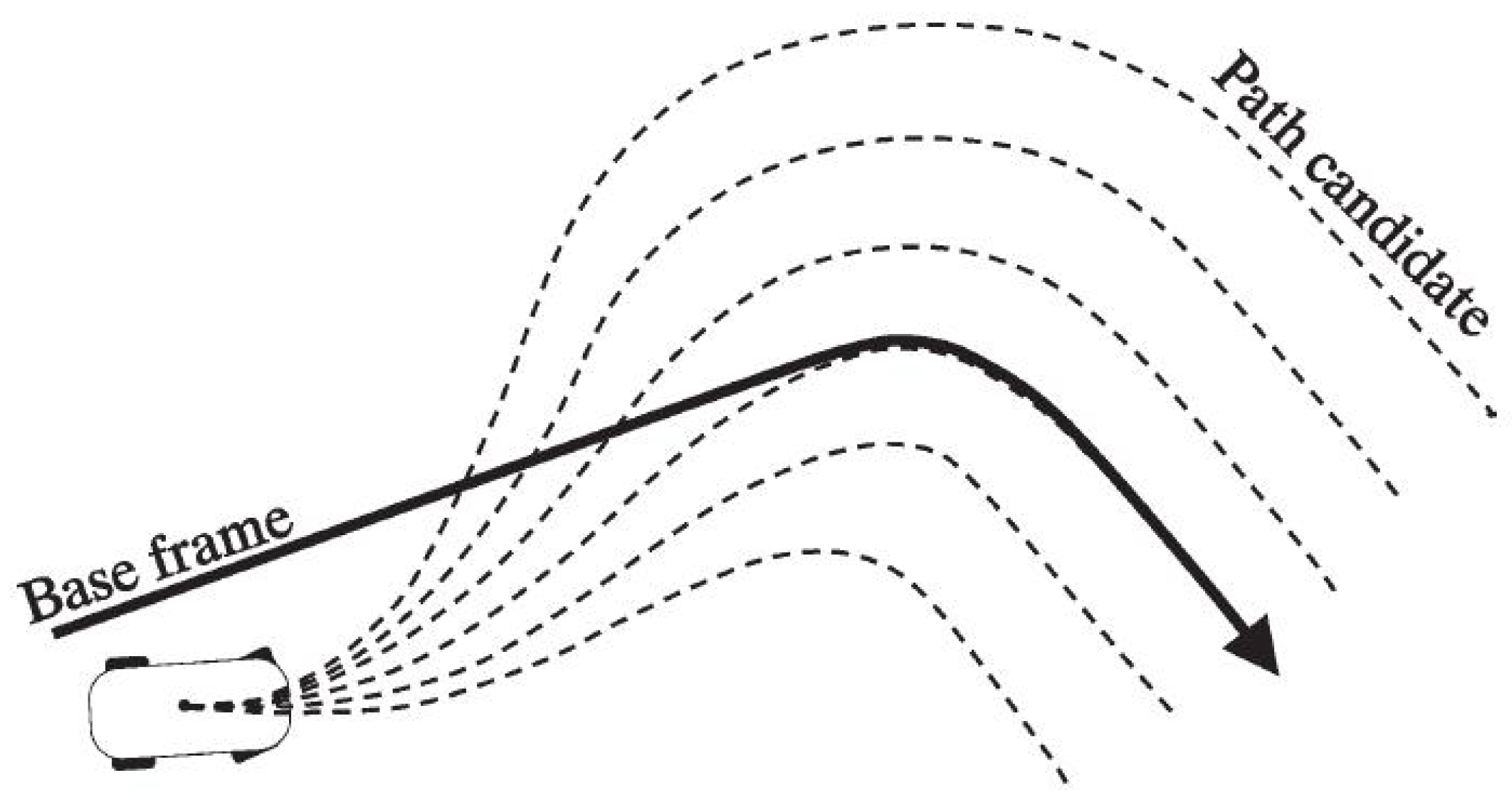 Rollover-Free Path Planning for Off-Road Autonomous Driving