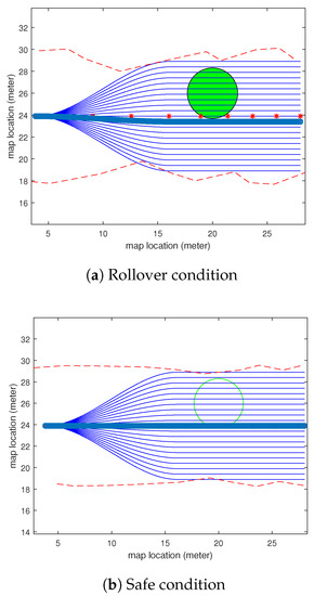Rollover-Free Path Planning for Off-Road Autonomous Driving
