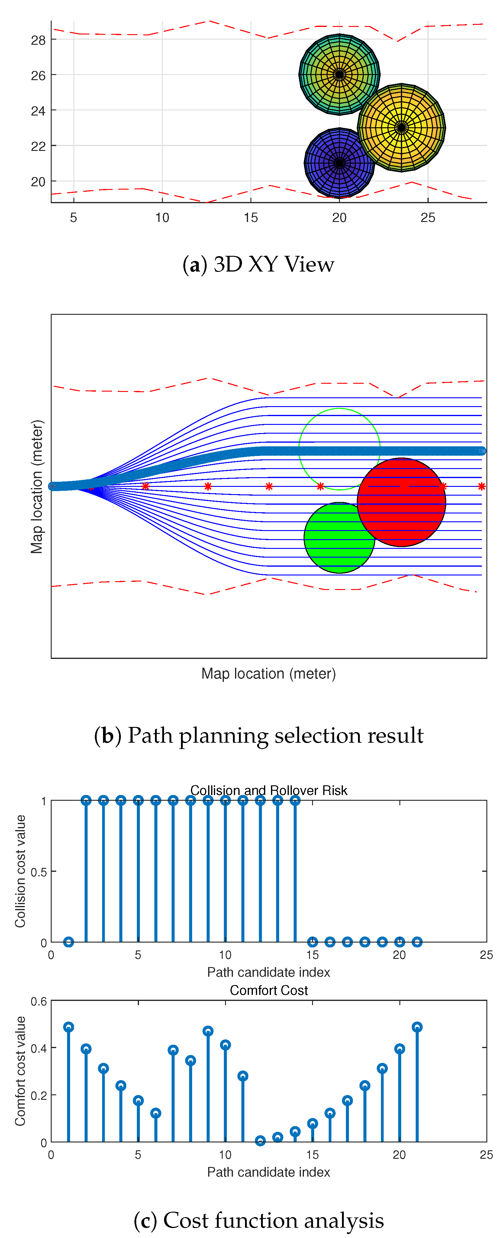 Rollover-Free Path Planning for Off-Road Autonomous Driving