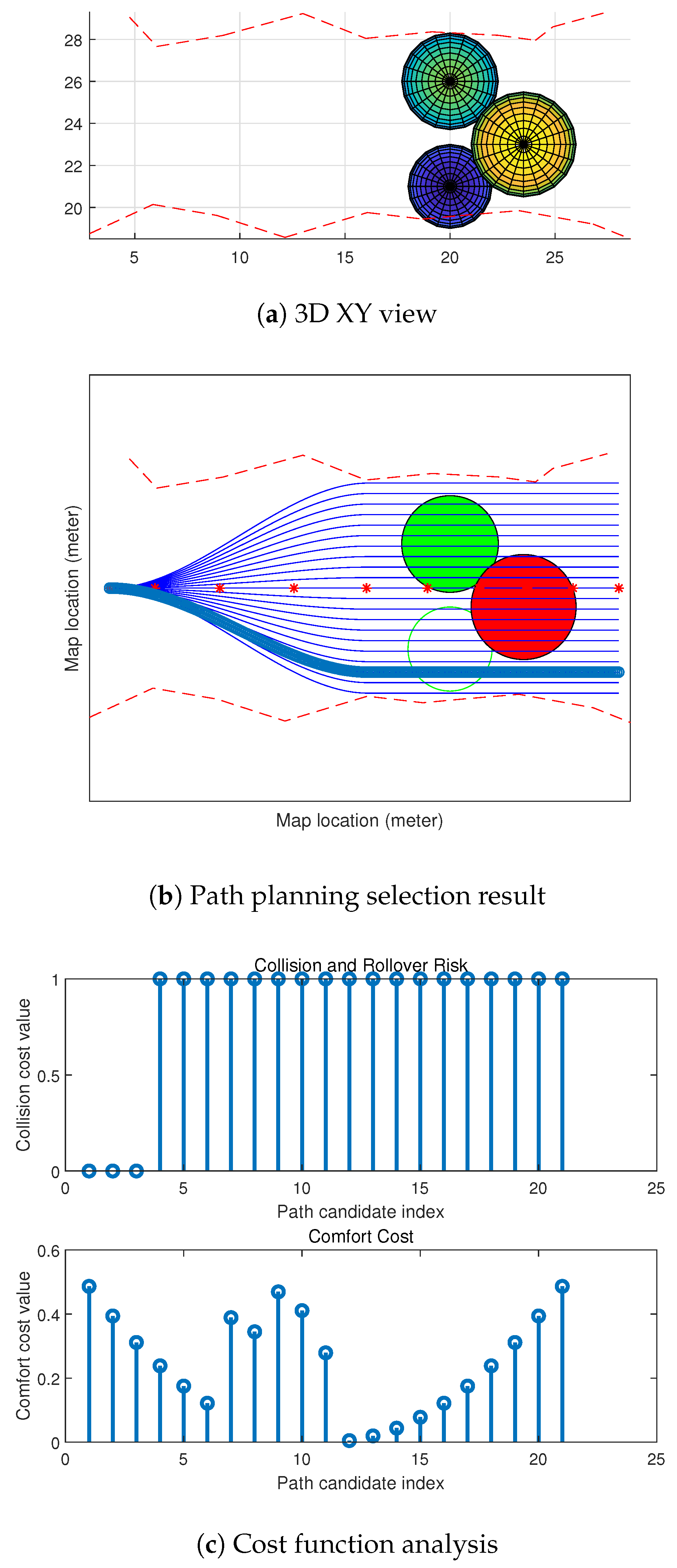 Rollover-Free Path Planning for Off-Road Autonomous Driving