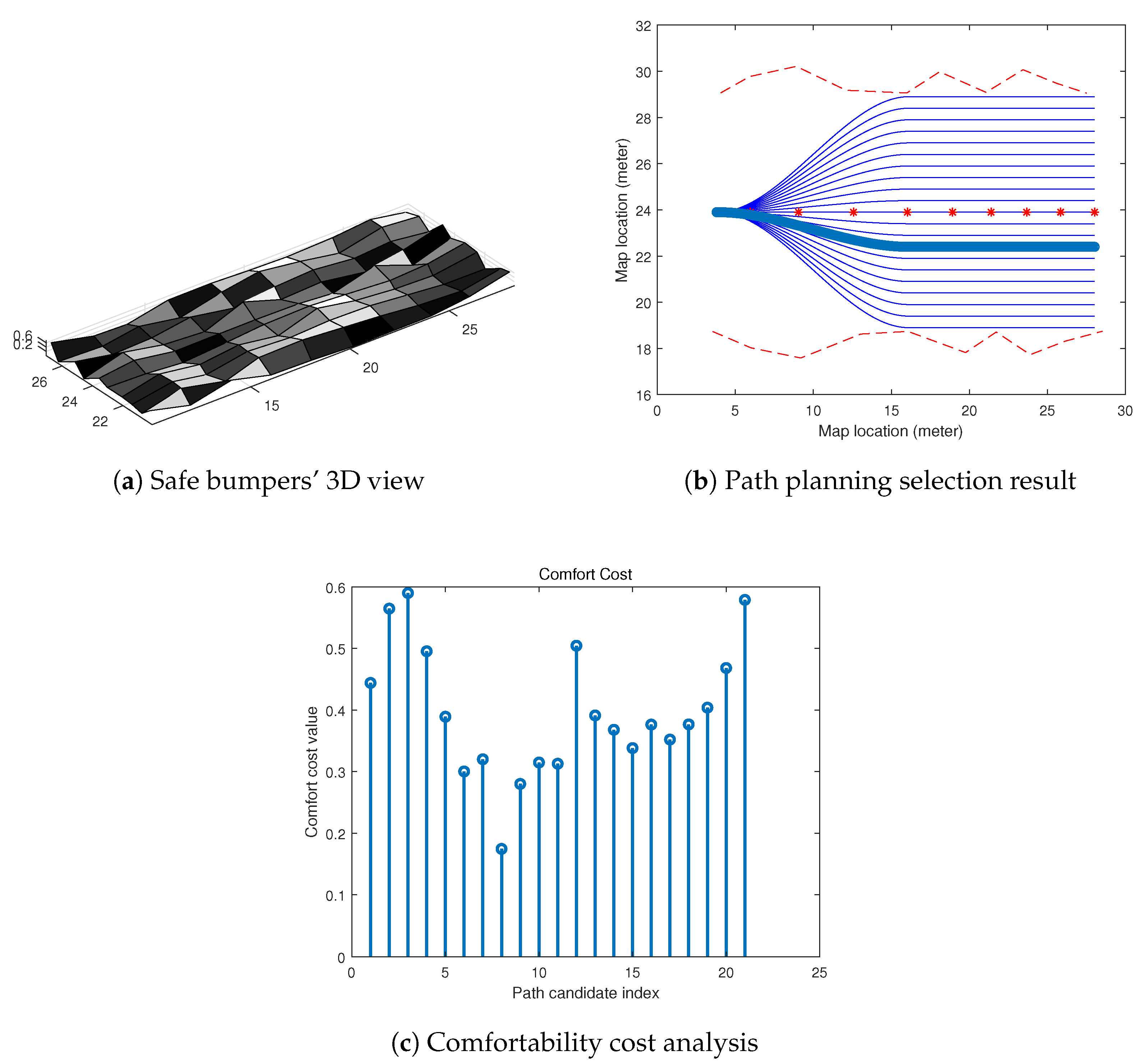 Rollover-Free Path Planning for Off-Road Autonomous Driving