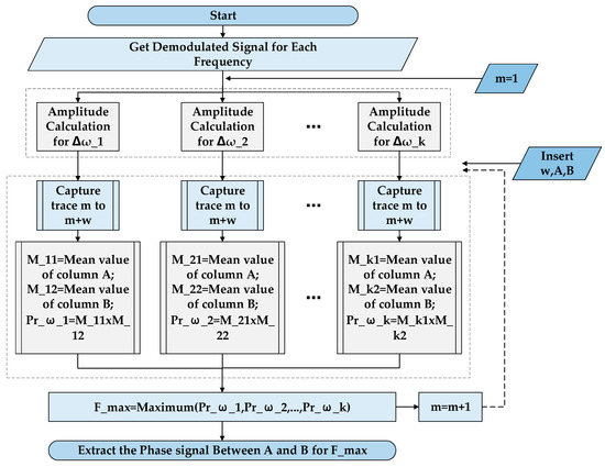 Performance Enhancement Methods for the Distributed Acoustic Sensors ...