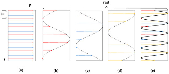 Performance Enhancement Methods for the Distributed Acoustic Sensors Based on Frequency Division ...