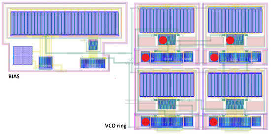 Single Event Transients in CMOS Ring Oscillators