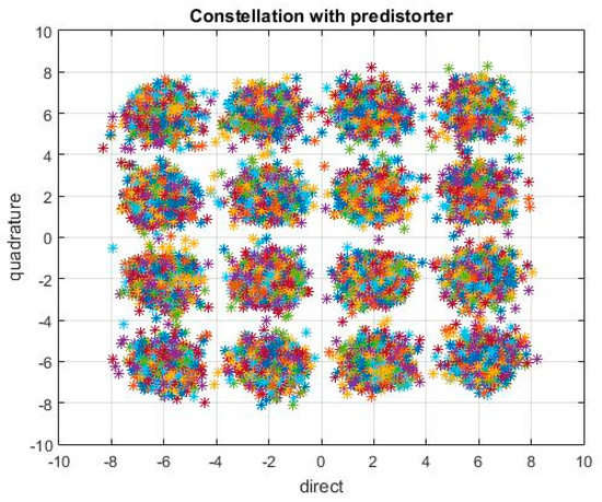 Nonlinear Distortion Cancellation using Predistorter in MIMO-GFDM Systems
